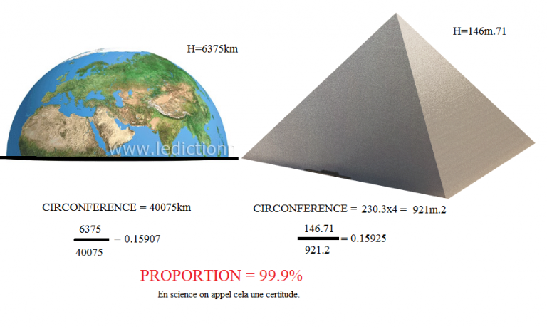 Pyramides et Numérologie – La Menace Théoriste