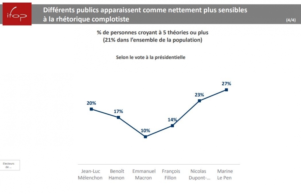 Sondage ifop 2019 – 03 – La Menace Théoriste